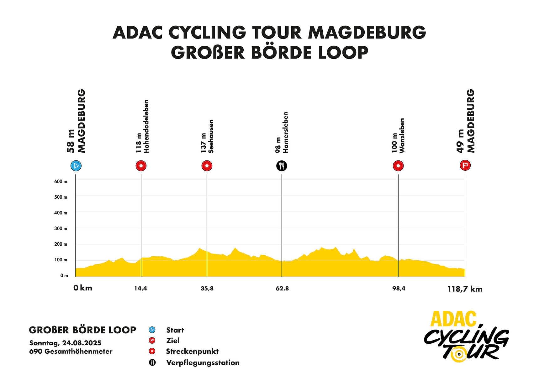 ADAC Cycling Tour | CYCLE TOUR